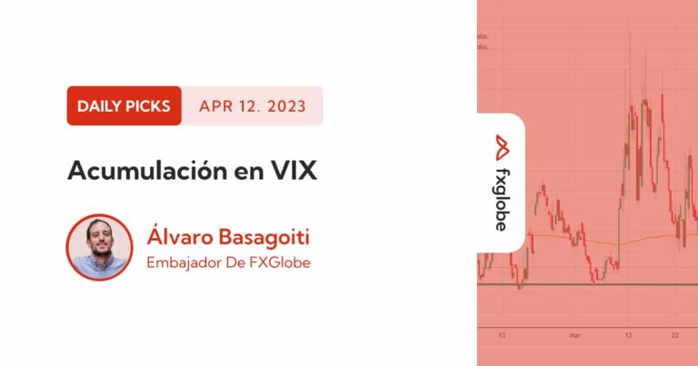 Acumulación en VIX - FXGlobe Partners